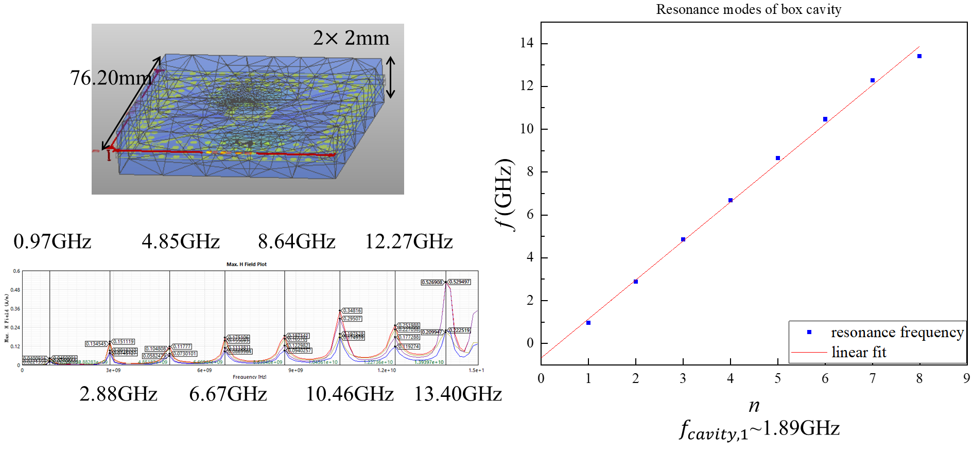 Design For A Scalable Superconducting Quantum Chip Package And Its Performance Analysis Haohai Shi